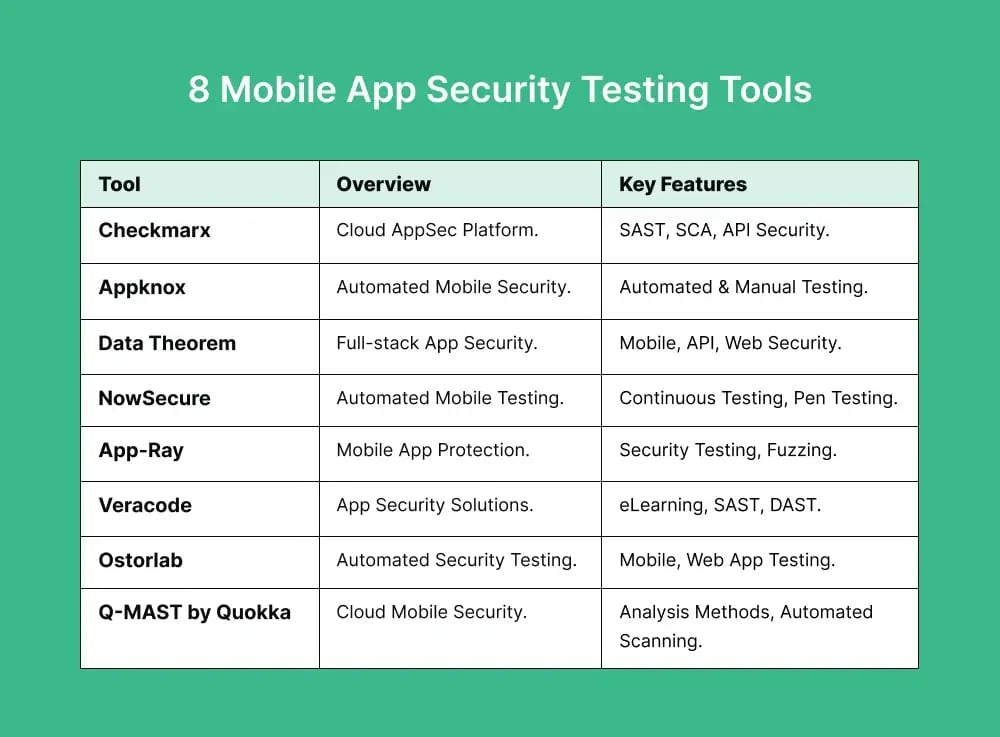 8 Best Mobile app security testing tools 8 Best Mobile app security testing tools